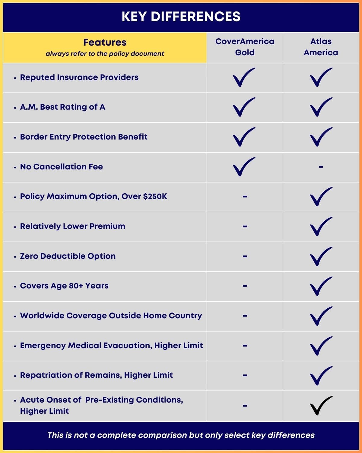 CoverAmerica Gold vs. Atlas America Insurance - Comparison - OnShoreKare