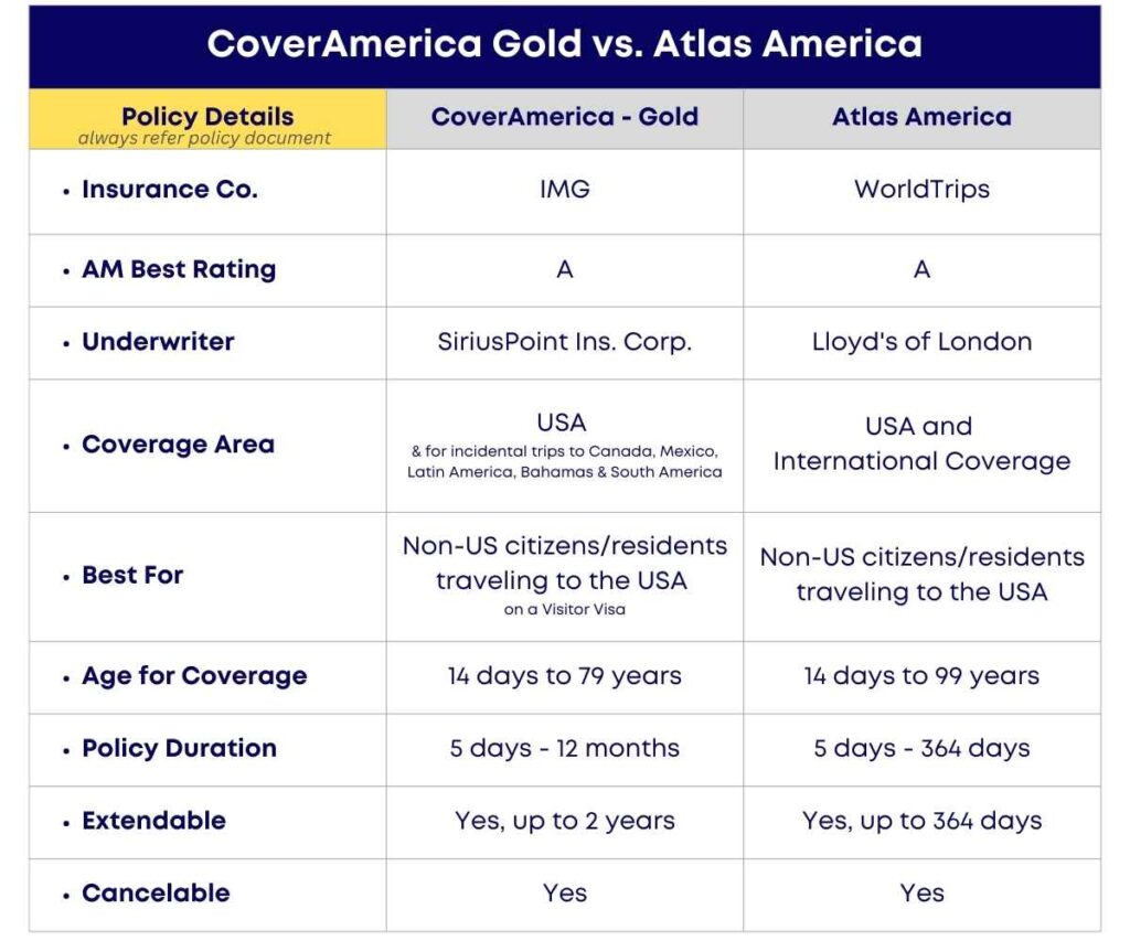 CoverAmerica Gold vs. Atlas America Insurance - Comparison - Onshorekare