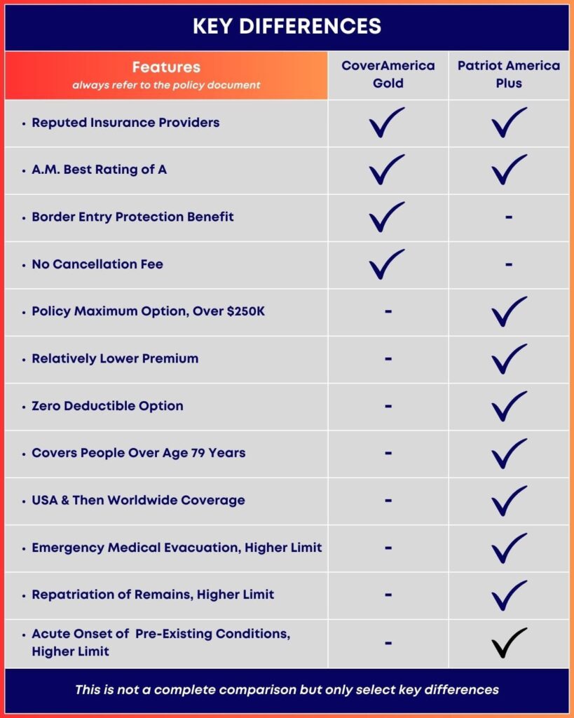 CoverAmerica Gold vs. Patriot America Plus - which travel medical ...