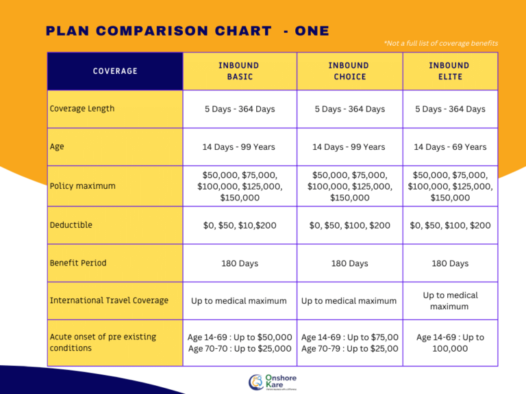 Complete Guide to Inbound USA Insurance - OnShoreKare
