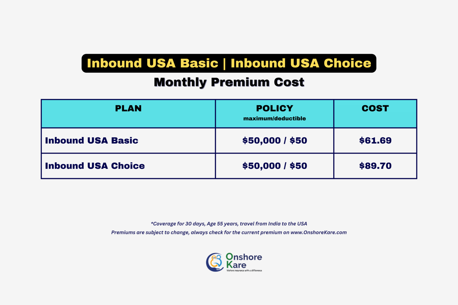 Complete Guide to Inbound USA Insurance - OnShoreKare