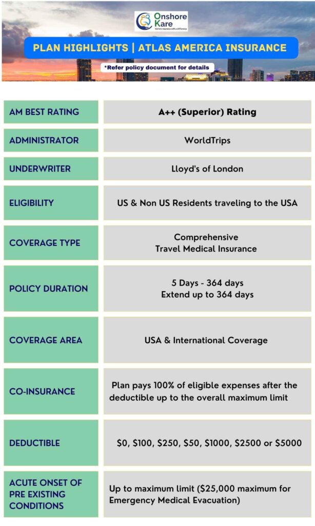 Top 10 Reasons to Buy Atlas America for Parents Visiting USA - OnShoreKare