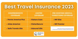 Best Travel Insurance 2023, A Complete Guide - OnShoreKare