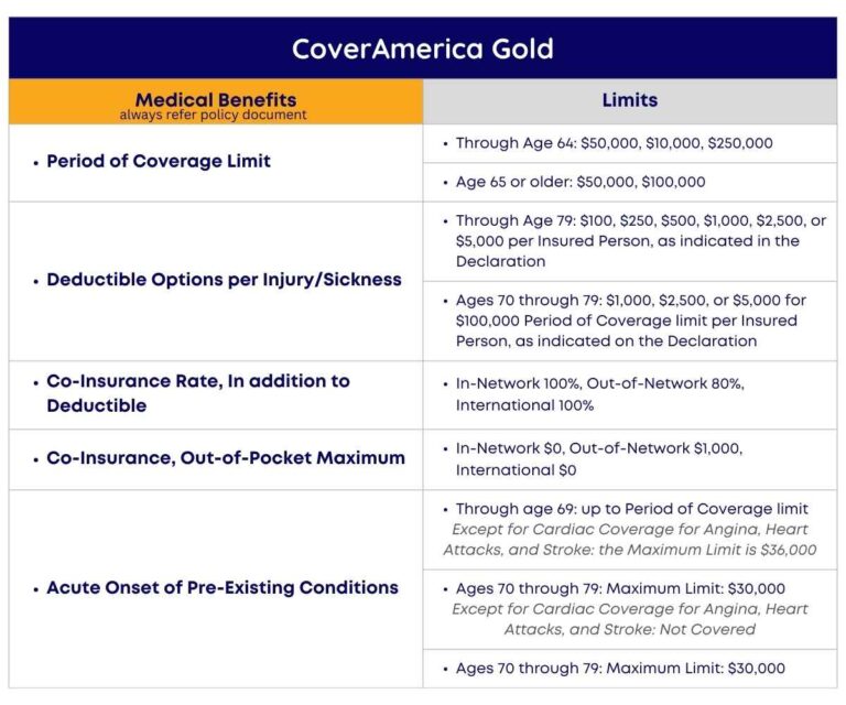 Cover America Gold Travel Insurance Review