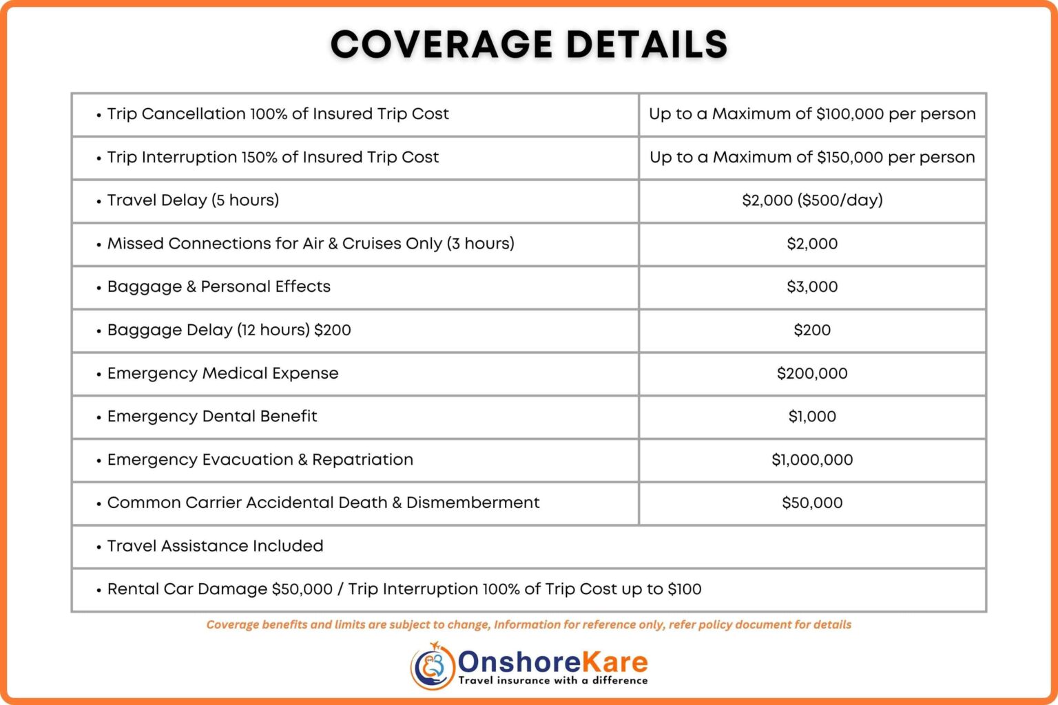 Costco Travel Insurance Review - OnShoreKare