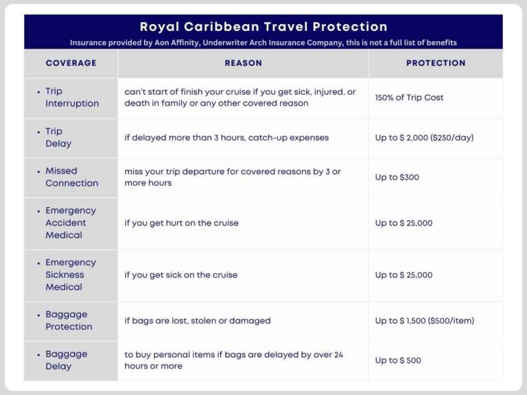 Royal Caribbean Travel Insurance - Complete Guide, 2024 - Onshorekare